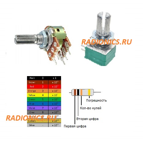 Резисторы и потенциометры - купить в интернет-магазине Radionics.ru ...